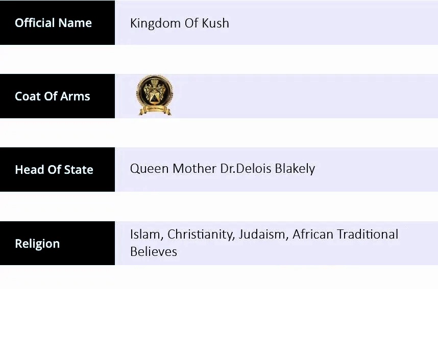 About Kingdom Of Kush - KingdomOfKush